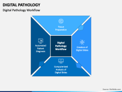 Digital Pathology PowerPoint and Google Slides Template - PPT Slides