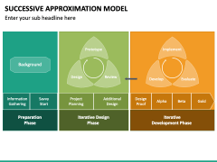 Successive Approximation Model Powerpoint And Google Slides Template 