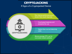 Cryptojacking PowerPoint and Google Slides Template - PPT Slides