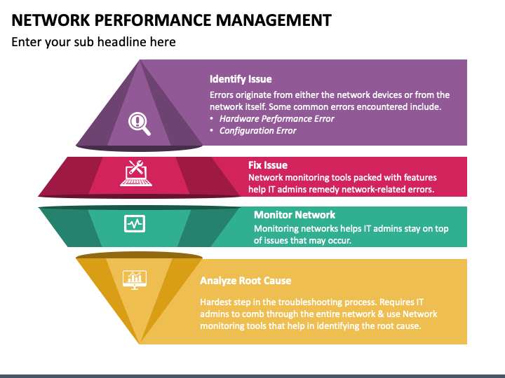 Network Performance Management PowerPoint and Google Slides Template