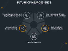 Neuroscience PowerPoint and Google Slides Template - PPT Slides