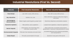 Second Industrial Revolution PowerPoint and Google Slides Template ...