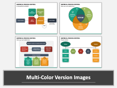 Empirical Process Control PowerPoint and Google Slides Template - PPT ...