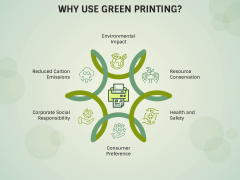Green Printing PowerPoint Template and Google Slides Theme