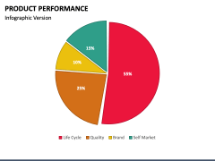 Product Performance PowerPoint and Google Slides Template - PPT Slides