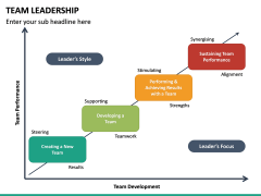 Team Leadership PowerPoint Template | SketchBubble