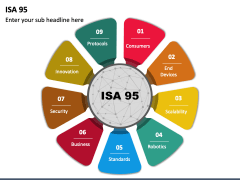 ISA 95 PowerPoint and Google Slides Template - PPT Slides