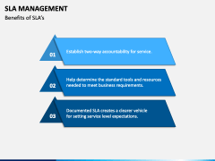 SLA Management PowerPoint and Google Slides Template - PPT Slides