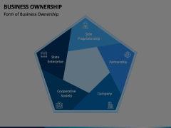 Business Ownership PowerPoint and Google Slides Template - PPT Slides