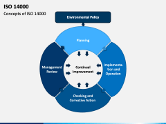 ISO 14000 PowerPoint and Google Slides Template - PPT Slides