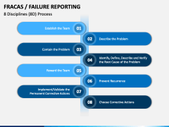 Fracas Failure Reporting PowerPoint and Google Slides Template - PPT Slides