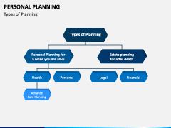 Personal Planning PowerPoint and Google Slides Template - PPT Slides