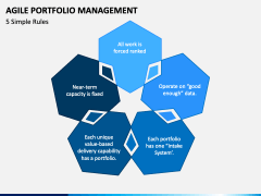 Agile Portfolio Management PowerPoint and Google Slides Template - PPT ...