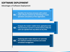 Software Deployment PowerPoint and Google Slides Template - PPT Slides
