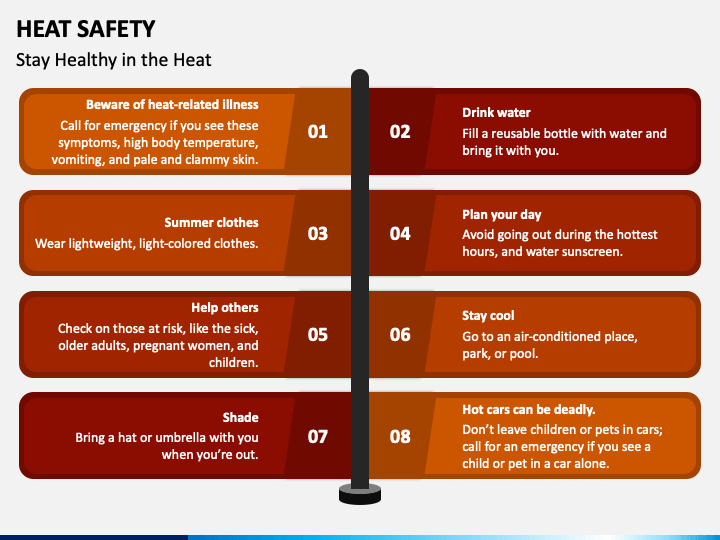 Heat Safety PowerPoint and Google Slides Template - PPT Slides