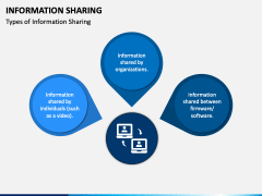Information Sharing PowerPoint and Google Slides Template - PPT Slides