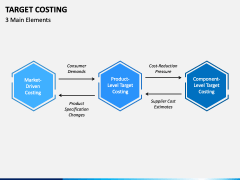 Target Costing PowerPoint and Google Slides Template - PPT Slides