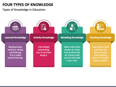 Four Types of Knowledge PowerPoint and Google Slides Template - PPT Slides