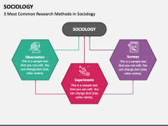 Sociology PowerPoint and Google Slides Template - PPT Slides