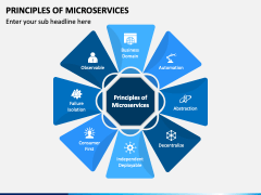 Principles of Microservices PowerPoint and Google Slides Template - PPT Slides
