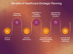 Healthcare Strategic Planning PowerPoint Template and Google Slides ...