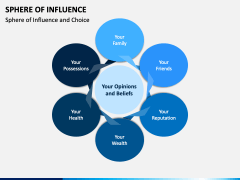 Sphere of Influence PowerPoint and Google Slides Template - PPT Slides