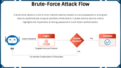 Brute Force Attack PowerPoint and Google Slides Template - PPT Slides