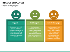 Types of Employees PowerPoint and Google Slides Template - PPT Slides