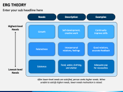 ERG Theory PowerPoint and Google Slides Template - PPT Slides