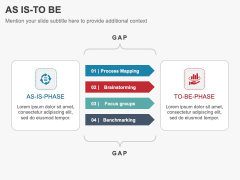 As is - To Be PowerPoint and Google Slides Template - PPT Slides