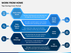Work From Home PowerPoint and Google Slides Template - PPT Slides