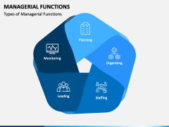 Managerial Functions PowerPoint and Google Slides Template - PPT Slides