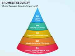 Browser Security PowerPoint and Google Slides Template - PPT Slides