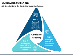 Candidates Screening PowerPoint and Google Slides Template - PPT Slides