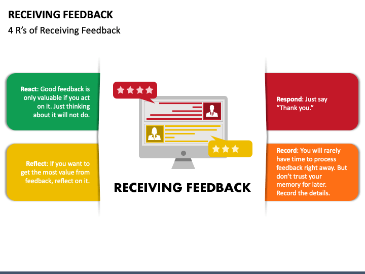 Receiving Feedback PowerPoint and Google Slides Template - PPT Slides
