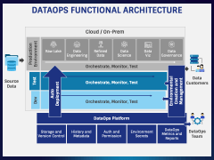DataOps PowerPoint and Google Slides Template - PPT Slides