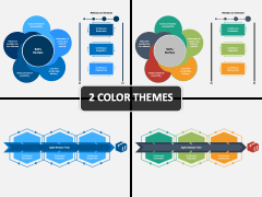 Agile Release Train PowerPoint and Google Slides Template - PPT Slides