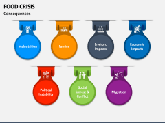 Food Crisis PowerPoint and Google Slides Template - PPT Slides