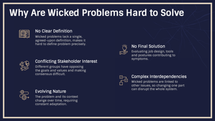 Wicked Problems PowerPoint and Google Slides Template - PPT Slides
