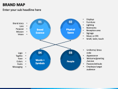 Brand Map PowerPoint and Google Slides Template - PPT Slides