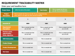 Requirement Traceability Matrix PowerPoint and Google Slides Template ...
