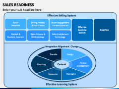 Sales Readiness PowerPoint and Google Slides Template - PPT Slides