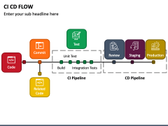 CI CD Flow PowerPoint and Google Slides Template - PPT Slides