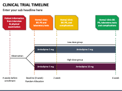 Clinical Trial Timeline PowerPoint and Google Slides Template - PPT Slides