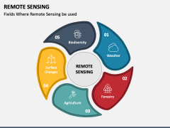 Remote Sensing PowerPoint and Google Slides Template - PPT Slides