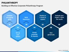 Philanthropy PowerPoint and Google Slides Template - PPT Slides