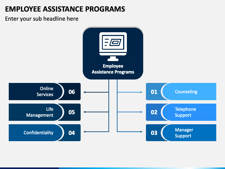 Employee Assistance Programs PowerPoint and Google Slides Template ...