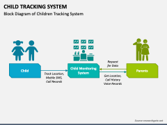 Child Tracking System PowerPoint and Google Slides Template - PPT Slides