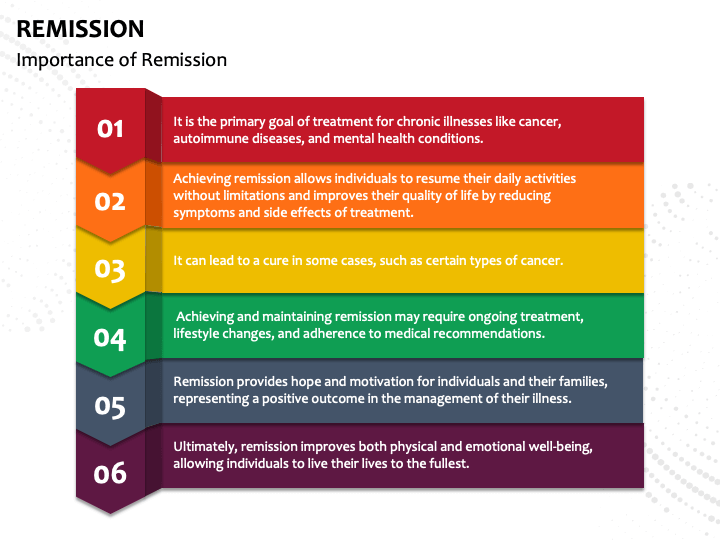 Remission PowerPoint and Google Slides Template - PPT Slides
