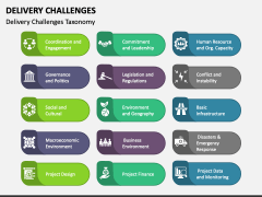 Delivery Challenges PowerPoint and Google Slides Template - PPT Slides
